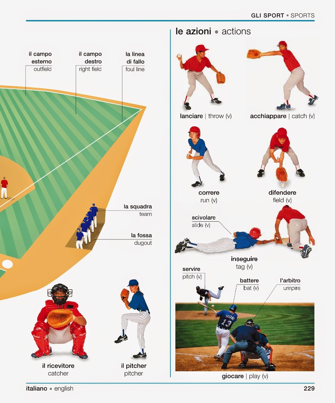 Learn Italian Now: Gli sport Sports