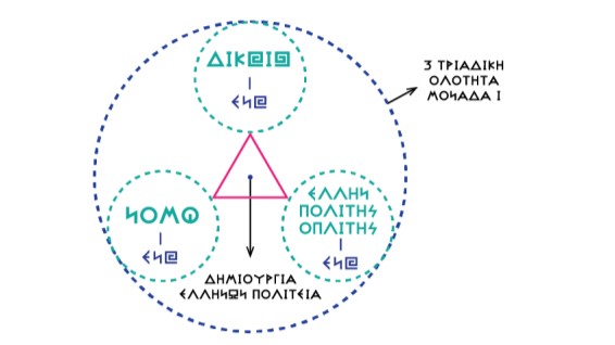 ΙΣΑΑΚΙΔΗΣ ΚΩΝΣΤΑΝΤΙΝΟΣ ΥΠ. ΒΟΥΛΕΥΤΗΣ Α' ΘΕΣΣΑΛΟΝΙΚΗΣ: ΔΗΜΙΟΥΡΓΙΑ ...