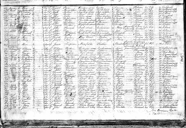 Brighouse/Mott Family Archives