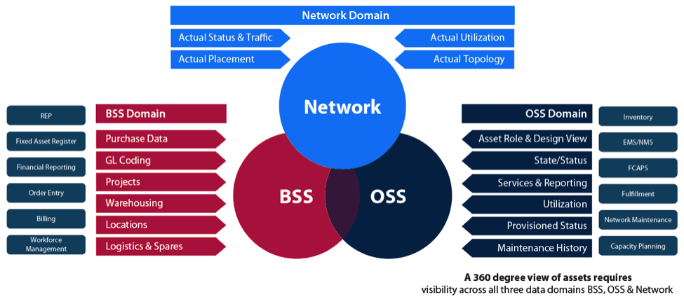 High Throughput Satellite Service - more than modems and transmission
