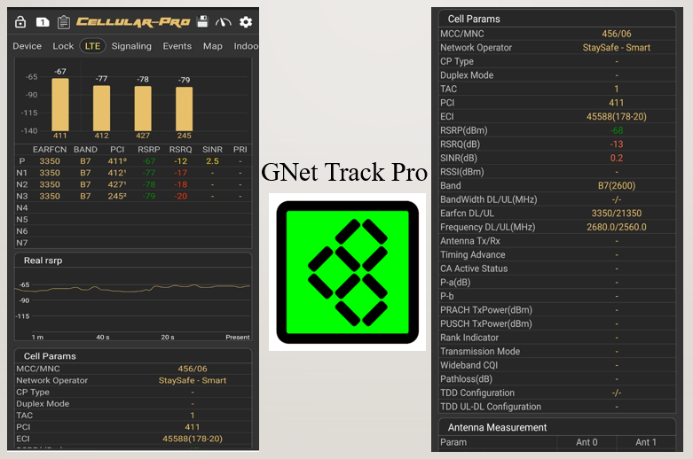 Drive Test with G-Net Track
