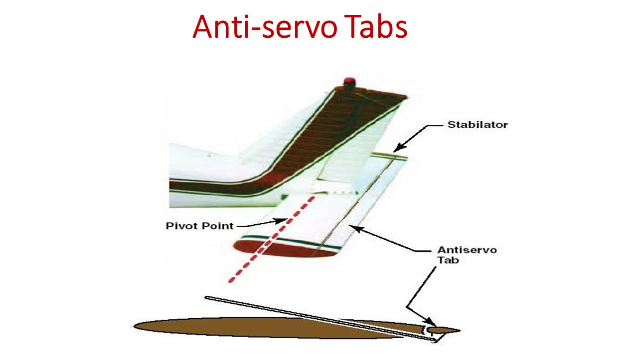 Aircraft Secondary Flight Controls // Flaps ,Trim Devices ~ Part 66 ...