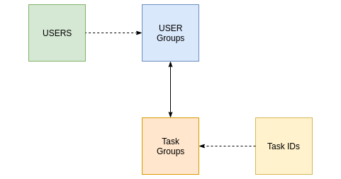 Network Activity: Cisco IOS XR administrative model