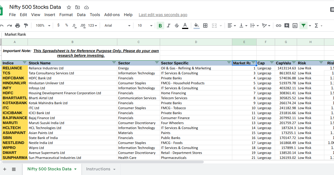 Nifty 500 Stock(s) Return Data