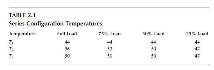 HVAC Water Chillers Chiller Configurations CHILLER SYSTEM