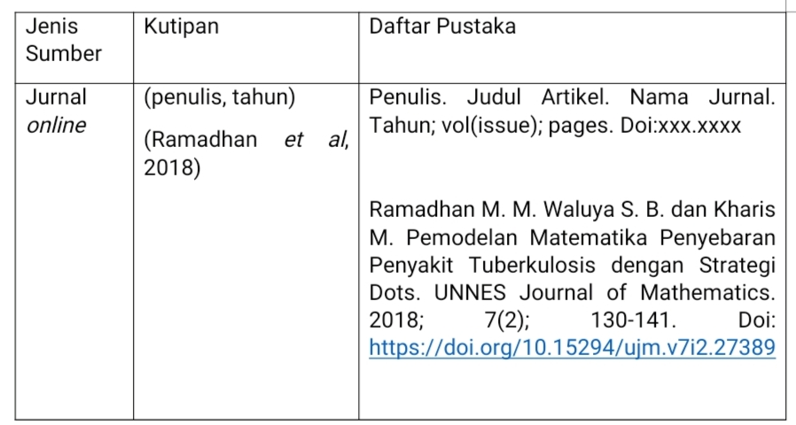 SITASI - KELOMPOK ILMIAH MATEMATIKA