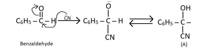 Benzoin Condensation