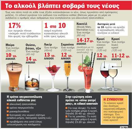 Αλκοόλ & έφηβοι - Μια μόδα πολύ επικίνδυνη - (μέρος Α´) ~ Ιερά ...
