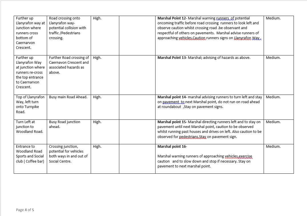 GLCL News: Licence and Risk Assessment for GLCL 2019 Road Race Series ...