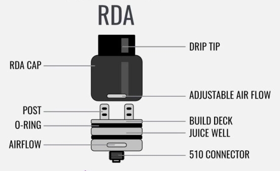Mengenal Bagian Komponen Vape - Dunia Vape