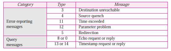 Internet Control Message Protocol Version 4 (ICMPv4) ~ TeKaJe Jogja