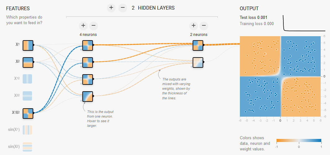 HMOO 讀書筆記: Feature Cross 模式：Machine Learning Design Patterns #3