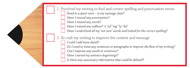 2015 Frankley Room 10: Proofreading and Recrafting our Writing