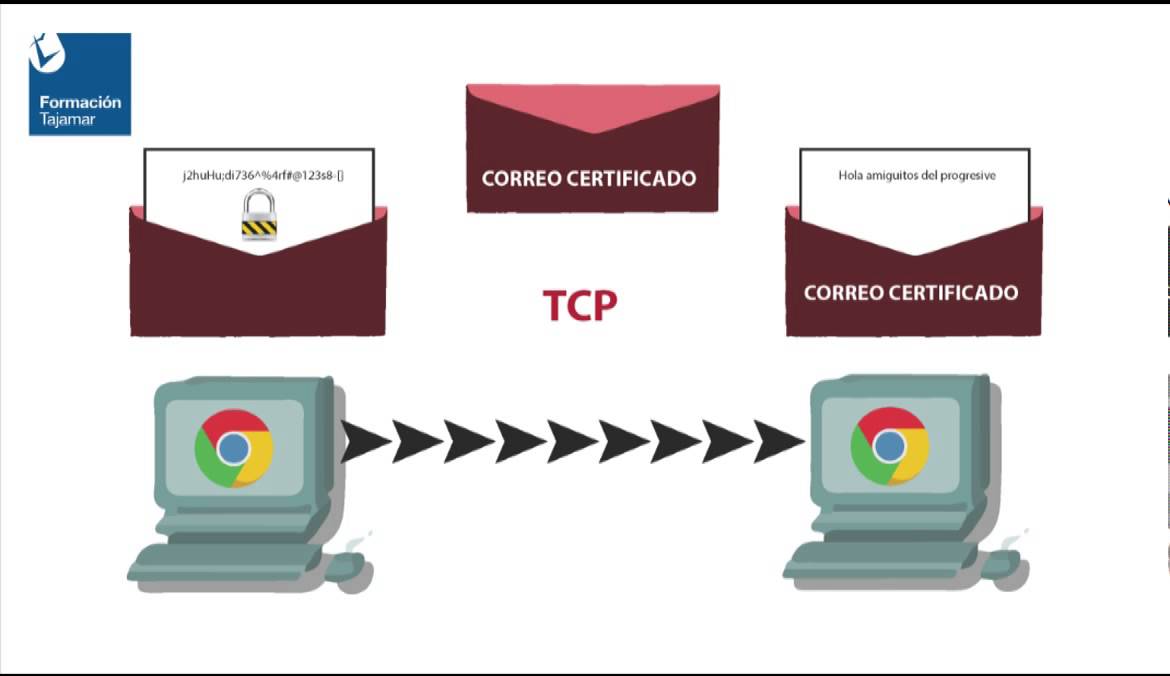 Tema 2. Capas Superiores del Modelo OSI y TCP/IP.