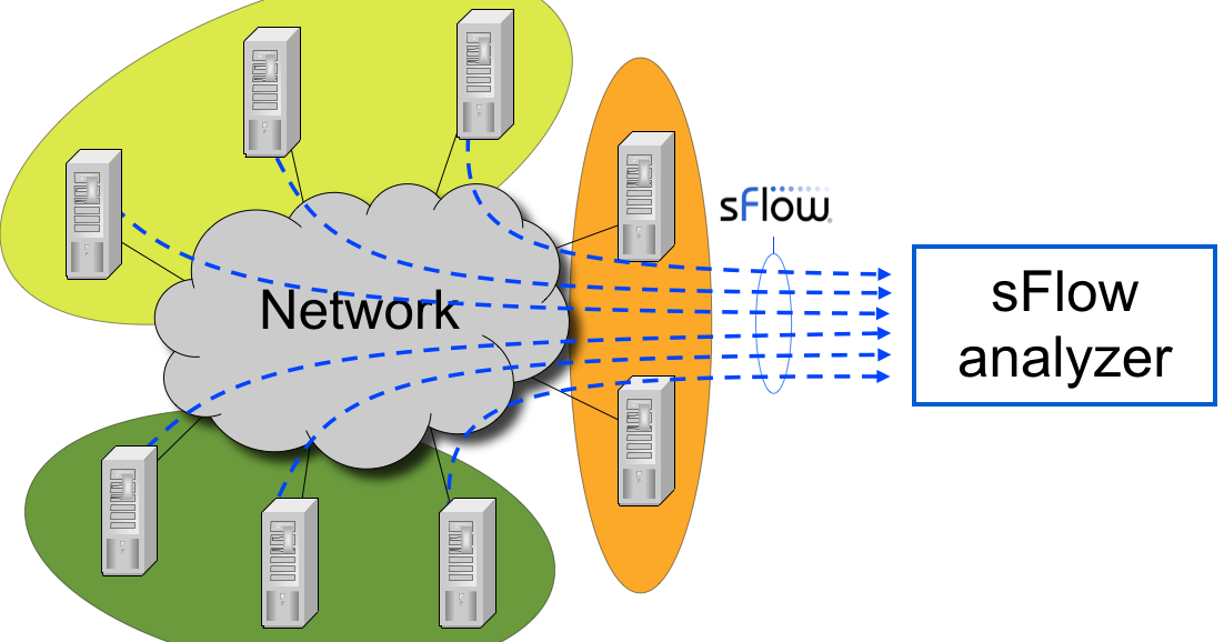 sFlow: Host, Docker, Swarm and Kubernetes monitoring