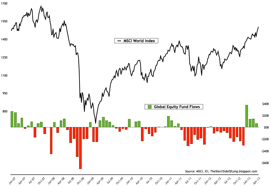 Sentiment Survey Updates On Stocks, Bonds, Commodities & Currencies ...