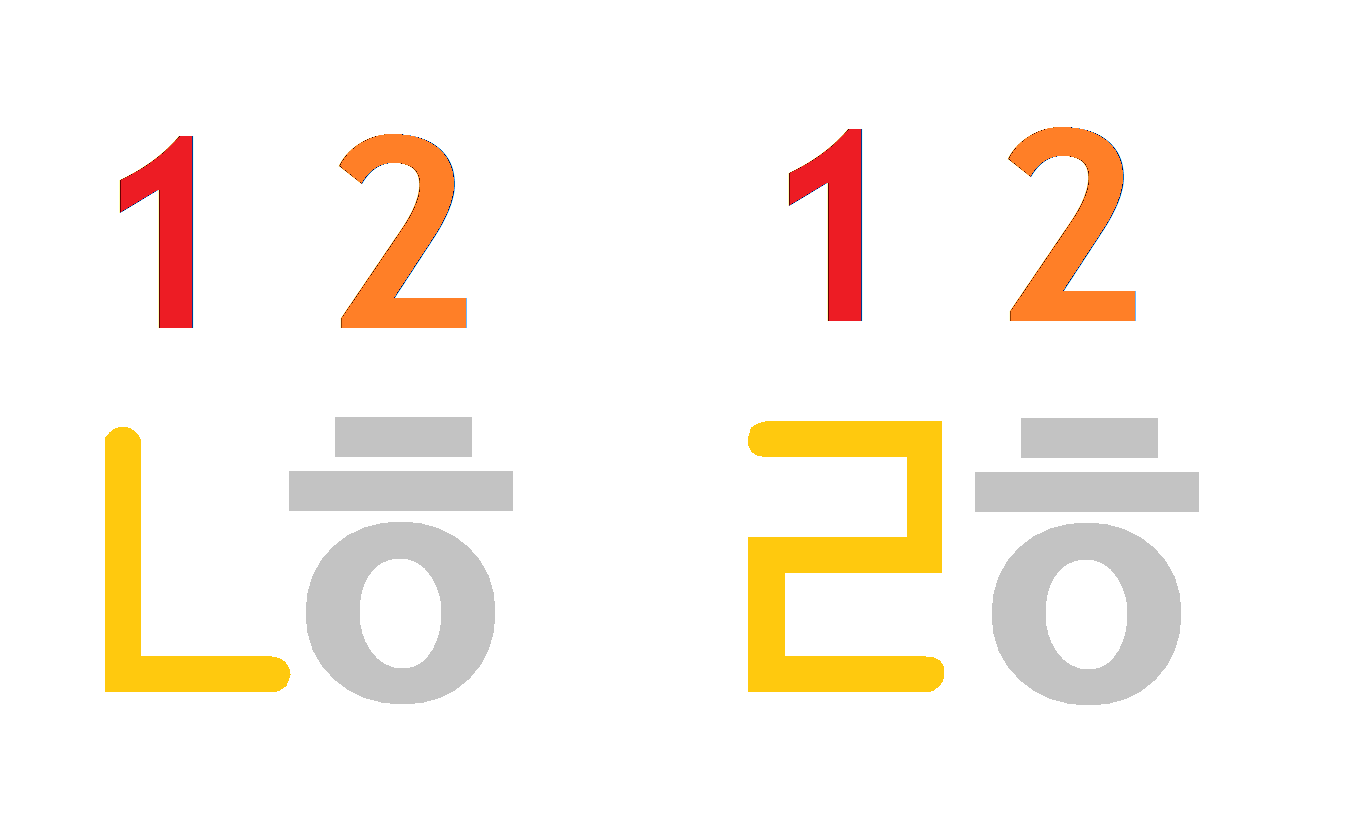 Study Korean Together: Details of the Korean Alphabet Pt2: Consonant ...