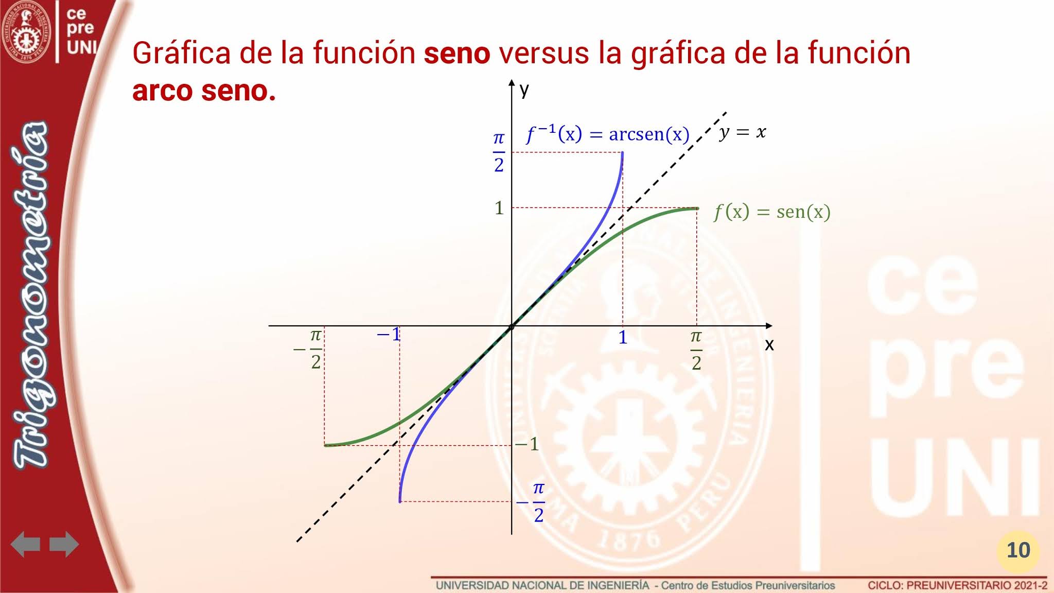 Yachakaj: Funciones trigonométricas inversas (teoría y problemas)