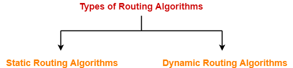 Distance vector routing algorithm in computer network