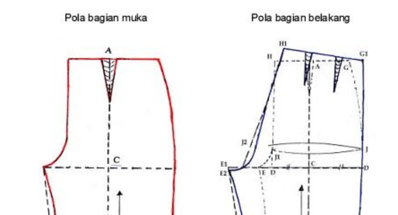 Rumus Pola Pesak Depan Pada Celana - JAMBLANG STUDIO