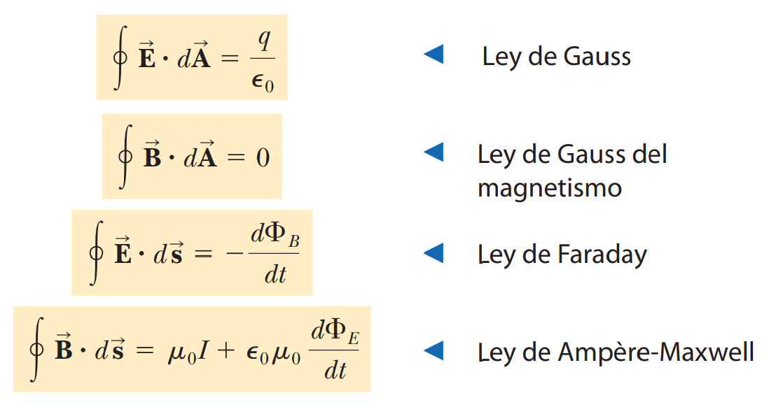 ECUACIONES DE MAXWELL