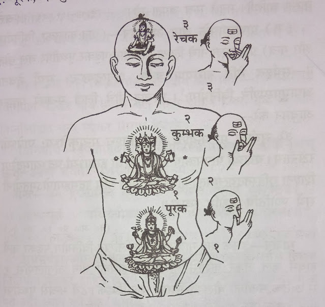 Sandhya Vandana lyrics /संध्योपासन-विधि