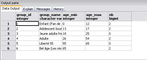 Code 18: Combien de personnes dans chaque groupe d'âge