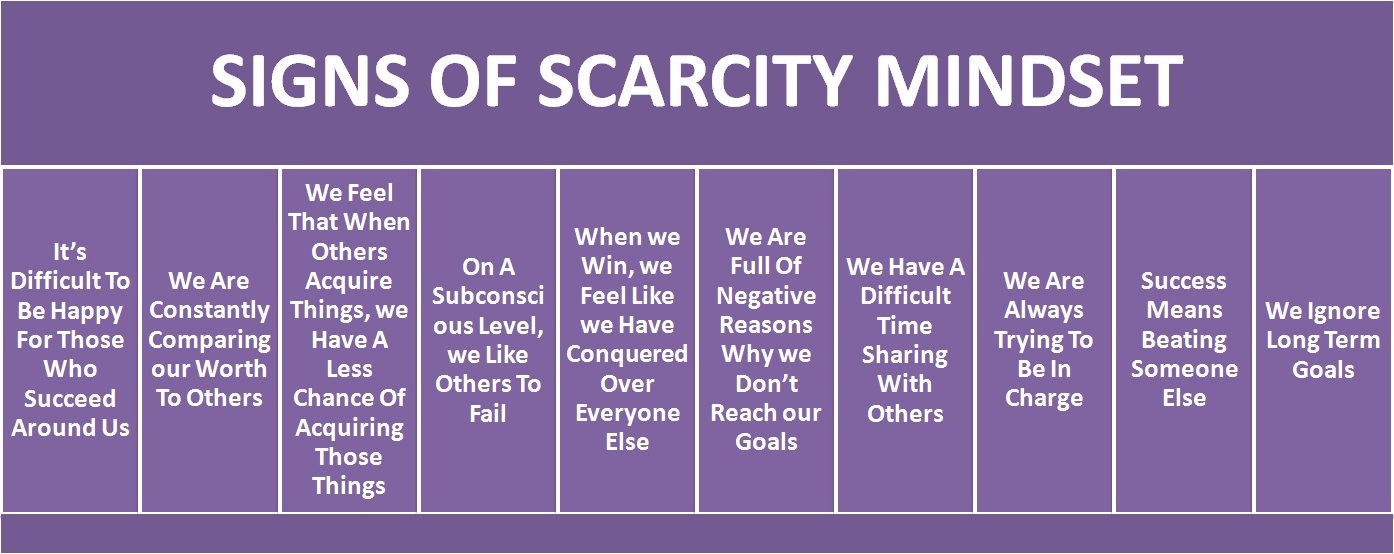 THE SCARCITY MINDSET: MEANING AND BEHAVIORS ASSOCIATED (CHAPTER 02)