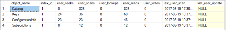 Software Performance Engineering: MS SQL Server monitoring using DMV's