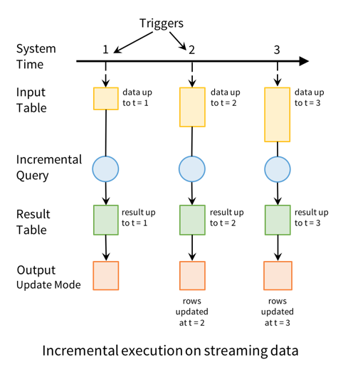 Emprovise Blog: Spark - An In-Memory Cluster Computing Framework