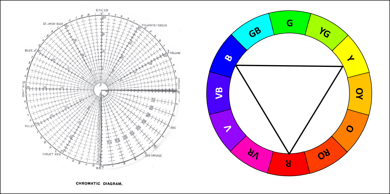 John the Math Guy: What is the most accurate color wheel?