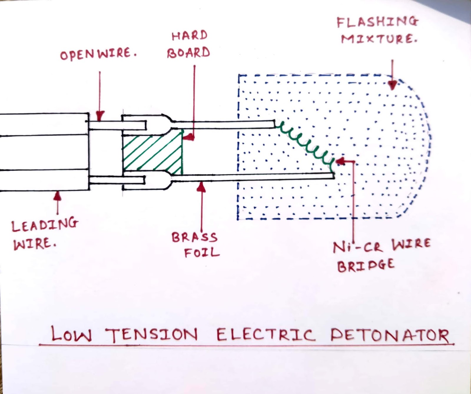 PLAIN DETONATOR AND ELECTRIC DETONATOR || LOW TENSION & HIGH TENSION ...