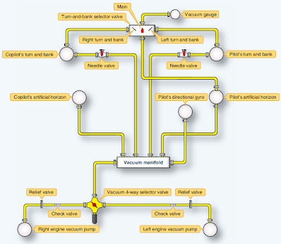 Sources of Power for Aircraft Gyroscopic Instruments