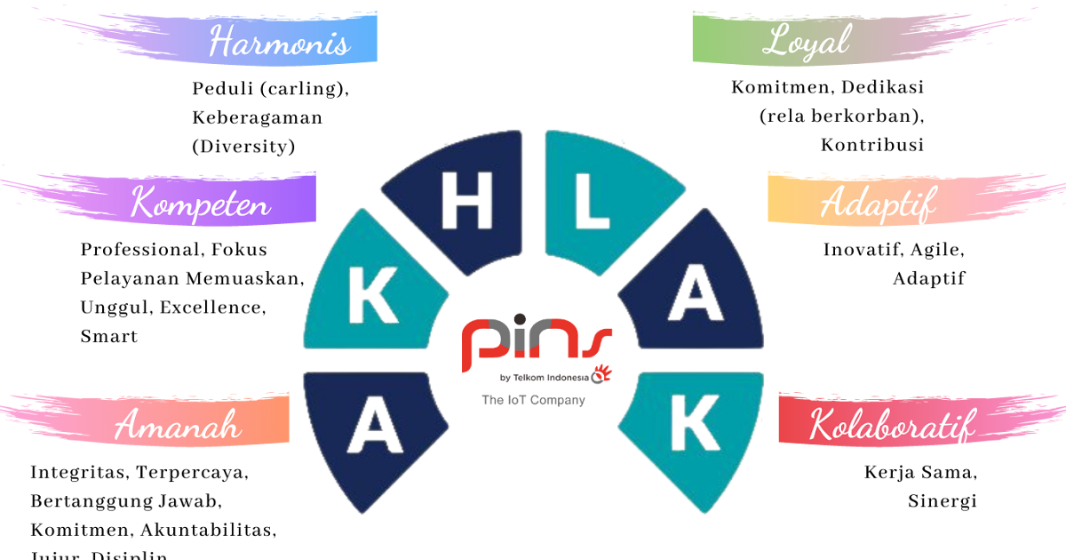 AKHLAK - PT. PINS Reg VII KTI