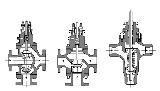 An Introduction To Control Valves Types , Applications And Sizing