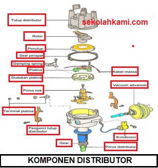 Mengenal Fungsi Dan Elemen Biro Metode Pengapian - Hobi Motor
