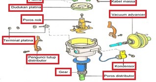 Mengenal Fungsi Dan Elemen Biro Metode Pengapian - Hobi Motor