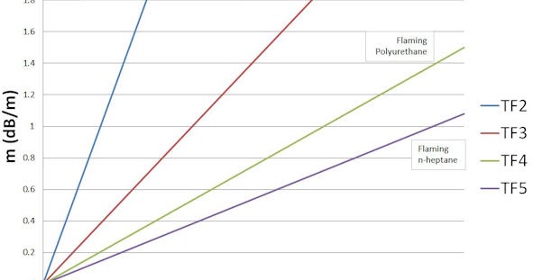 Arindam Bhadra Fire Safety : Functional Testing of Multisensor detectors