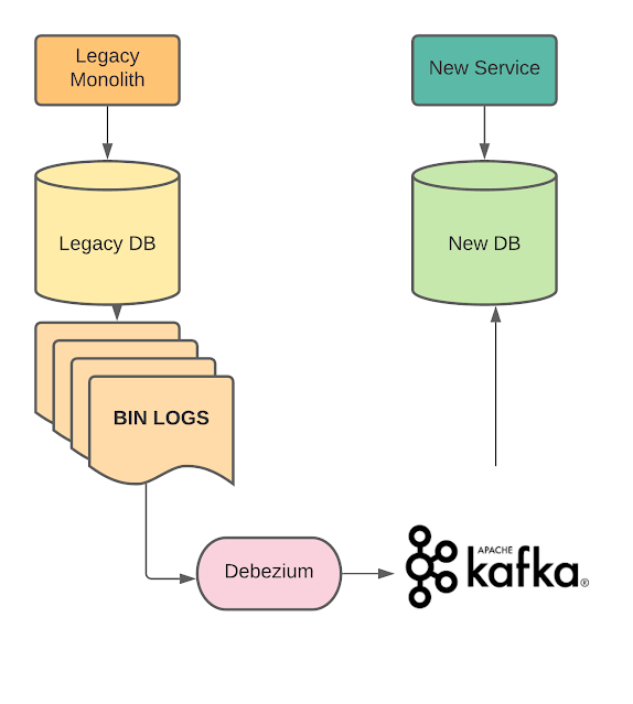 CDC vs DW Patterns part 1