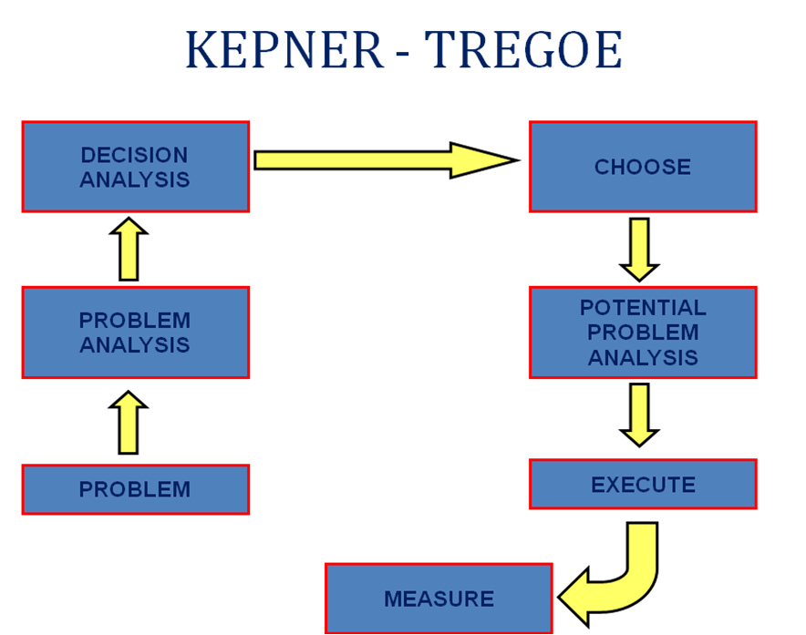 Keselamatan dan Kesehatan Kerja ( K3 ): PRINSIP DASAR K3