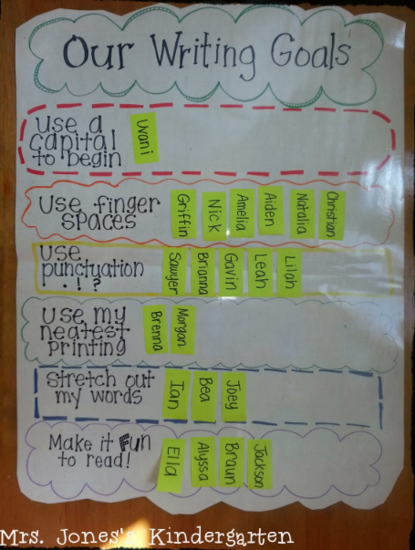 Revving Up Writing | The Positive Teacher