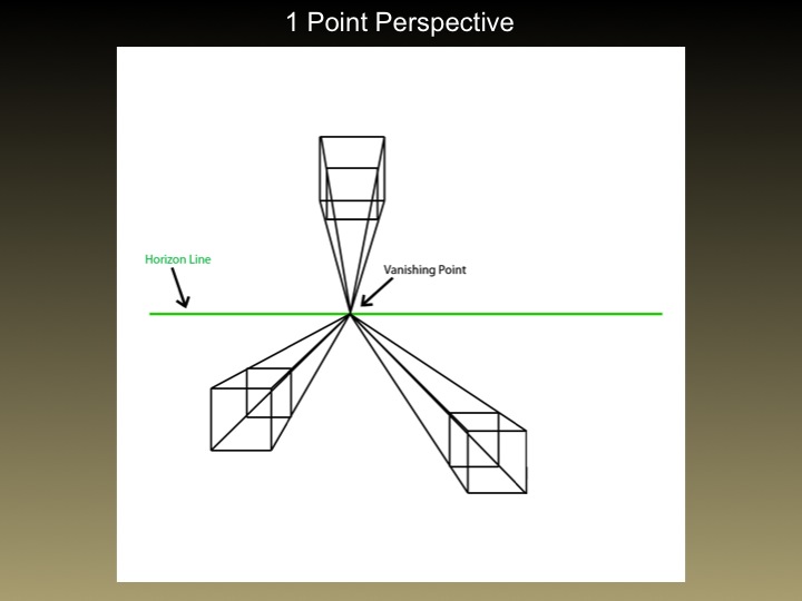 Mathematics in Art Course: Perspective: 1-Point, 2-Point and 3-Point ...