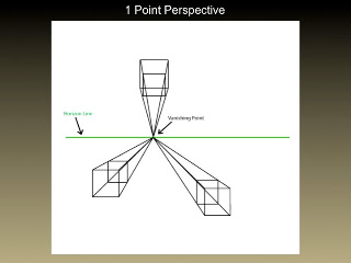 Mathematics in Art Course: Perspective: 1-Point, 2-Point and 3-Point ...