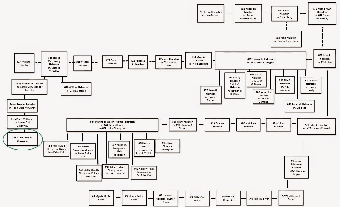 Moments in Time, A Genealogy Blog: Beyond 52 Ancestors: #53 Carl ...