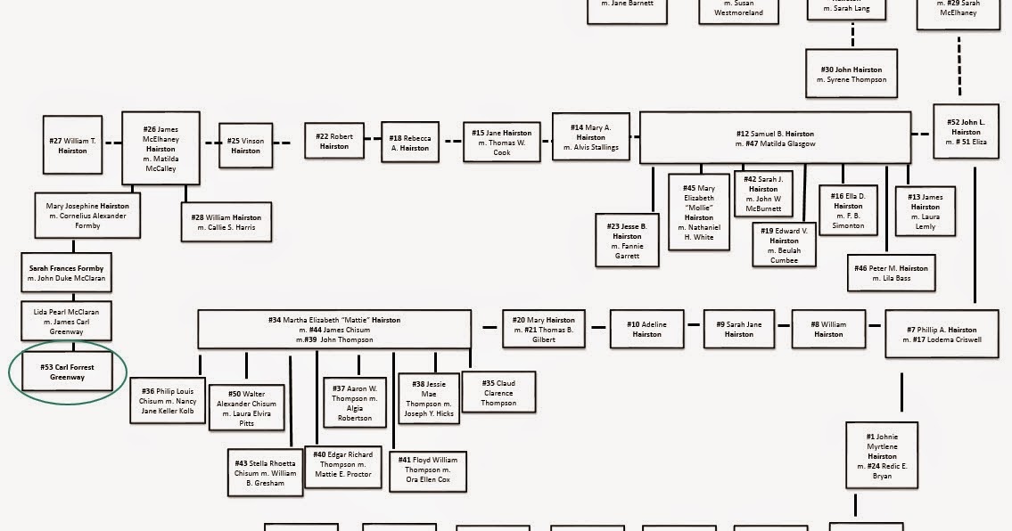 Moments in Time, A Genealogy Blog: Beyond 52 Ancestors: #53 Carl ...