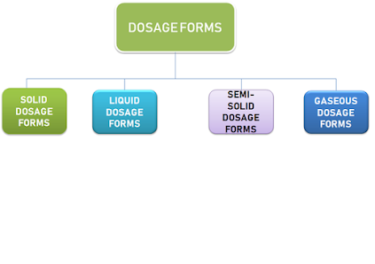 Pharmaceutical dosage forms notes pdf - Pharmanotes