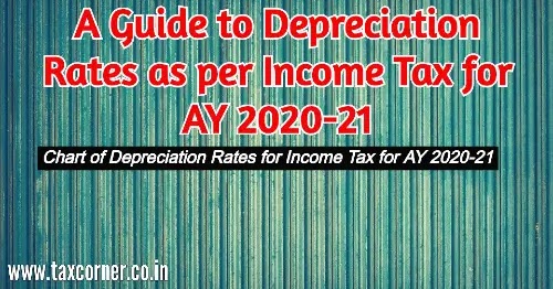 A Guide to Depreciation Rates as per Income Tax for AY 2020-21