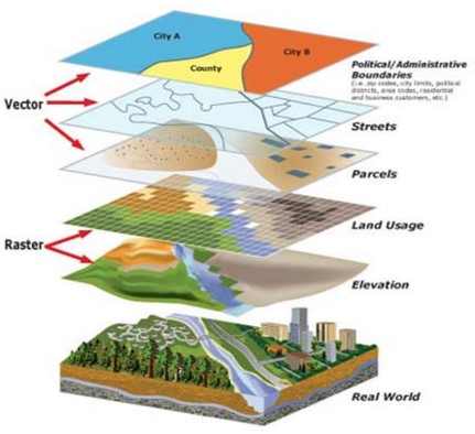 JENIS DATA SISTEM GEOGRAFIS