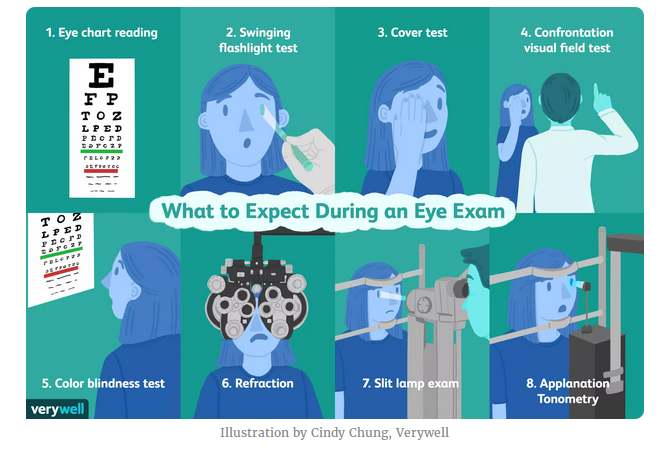 Vision Care Specialists Que Son Los Pasos Para Un Examen De Rutina De vision-care-specialists-que-son-los-pasos-para-un-examen-de-rutina-de