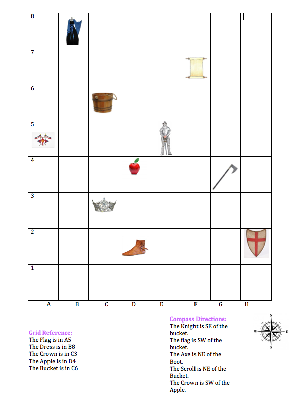 8B Online: Grid References and Compass Directions